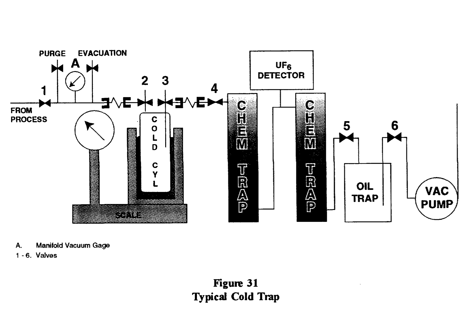 More on USEC and UF6, Cold Traps Edition