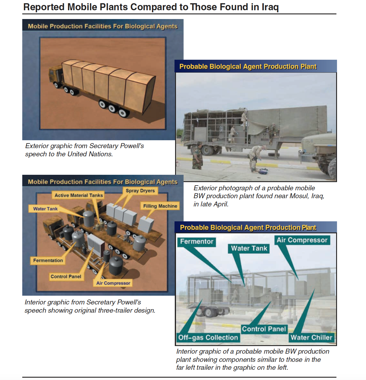CIA and Iraqi Mobile BW Plants, 2003
